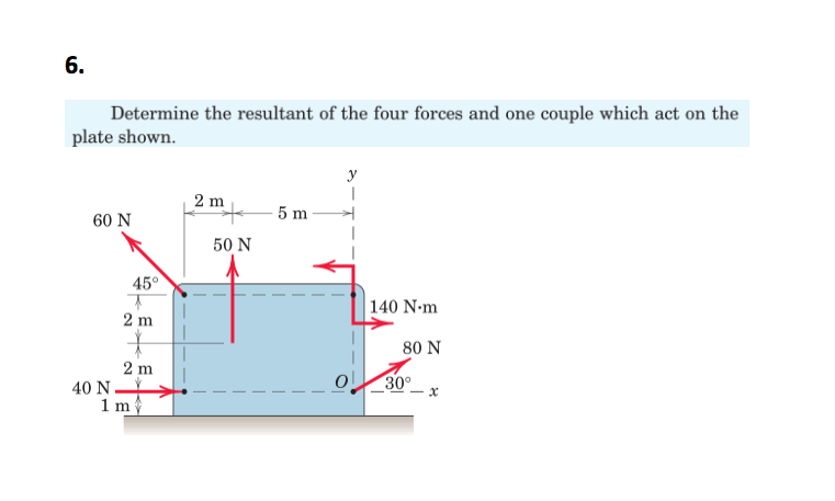 Solved Determine the resultant of the four forces and one | Chegg.com