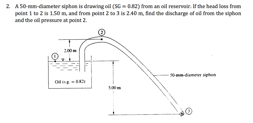 Solved 2. A 50-mm-diameter siphon is drawing oil (SG = 0.82) | Chegg.com