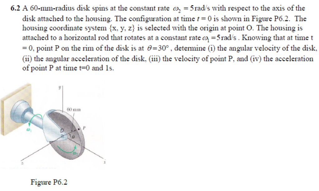 Solved A 60-mm-radius disk spins at the constant rate | Chegg.com