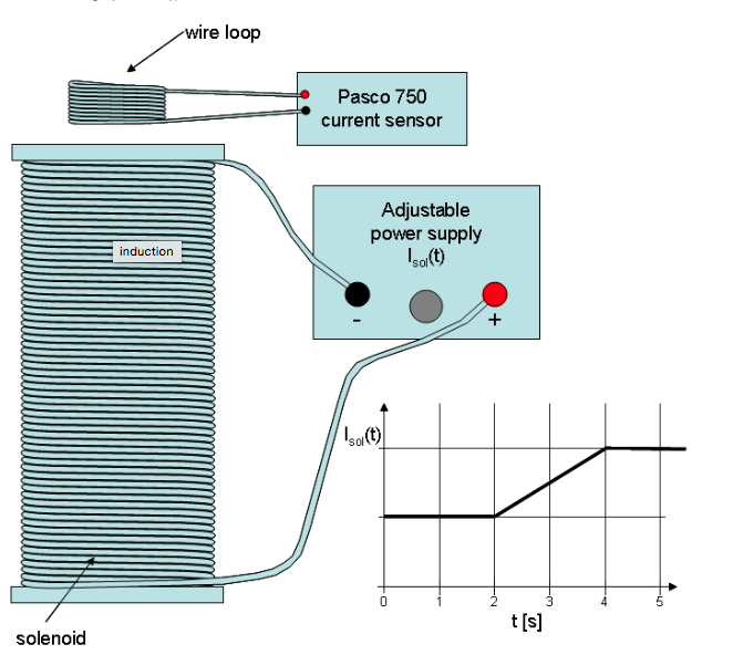 A ten-turn circular wire loop with a radius of 1 cm | Chegg.com