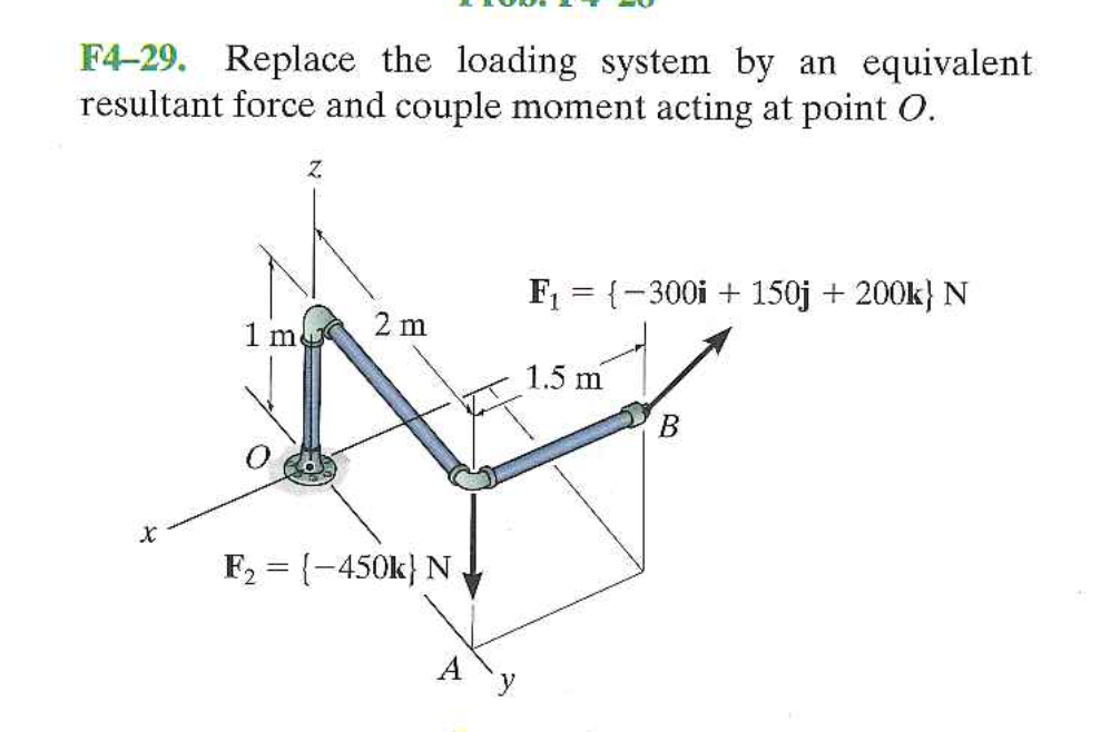 Solved replace the loading system by an equivalent resultant | Chegg.com