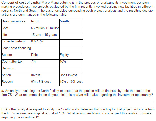 Solved Concept of cost of capital Mace Manufacturing is in | Chegg.com