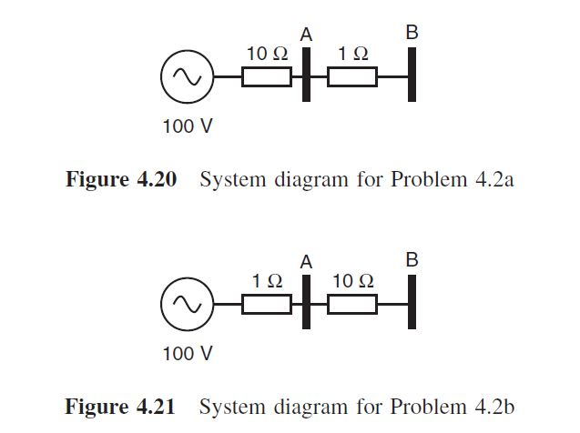 Solved (a) For the system shown in Figure 4.20, calculate | Chegg.com
