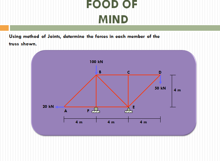 Solved EXERCISE sing method of Joints, determine the forces | Chegg.com