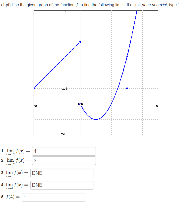 Solved (1 pt) Use the given graph of the function f to find | Chegg.com Solved (1 pt) Use the given graph of the function f to find | Chegg.com