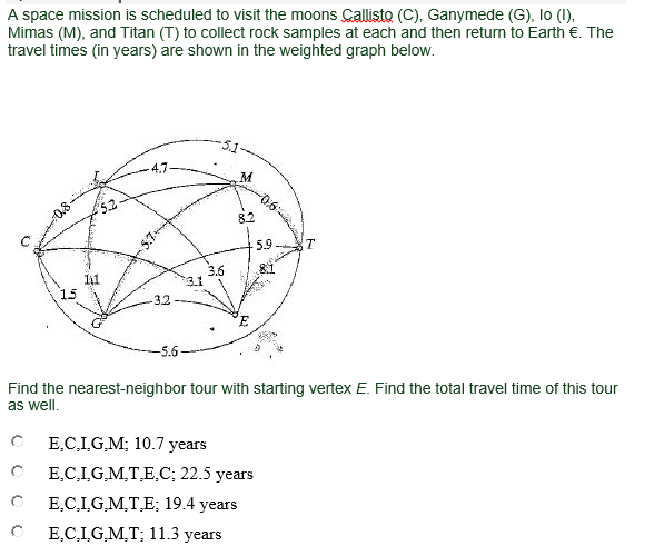 Solved Question 72 pts Find an optimal tour for the TSP | Chegg.com