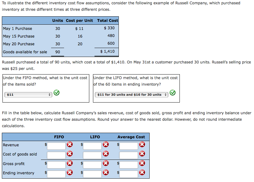 Solved To illustrate the different inventory cost flow | Chegg.com