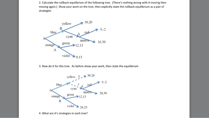 Solved Calculate the rollback equilibrium of the following | Chegg.com