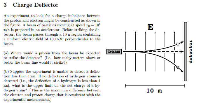 Solved 3 Charge Deflector An experiment to look for a charge | Chegg.com