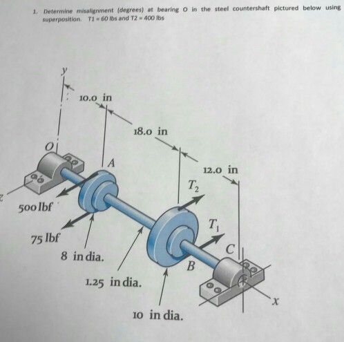 Solved 1. Determine misalignment (degrees) at bearing o in | Chegg.com