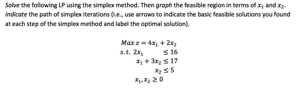 Solved Solve the LP using simplex method. Graph feasible | Chegg.com