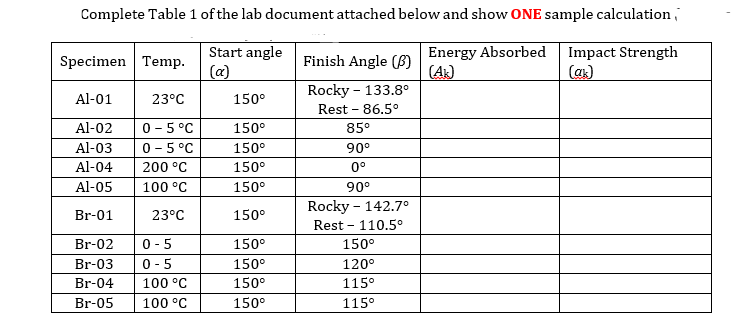 Solved Complete Table 1 of the lab document attached below | Chegg.com