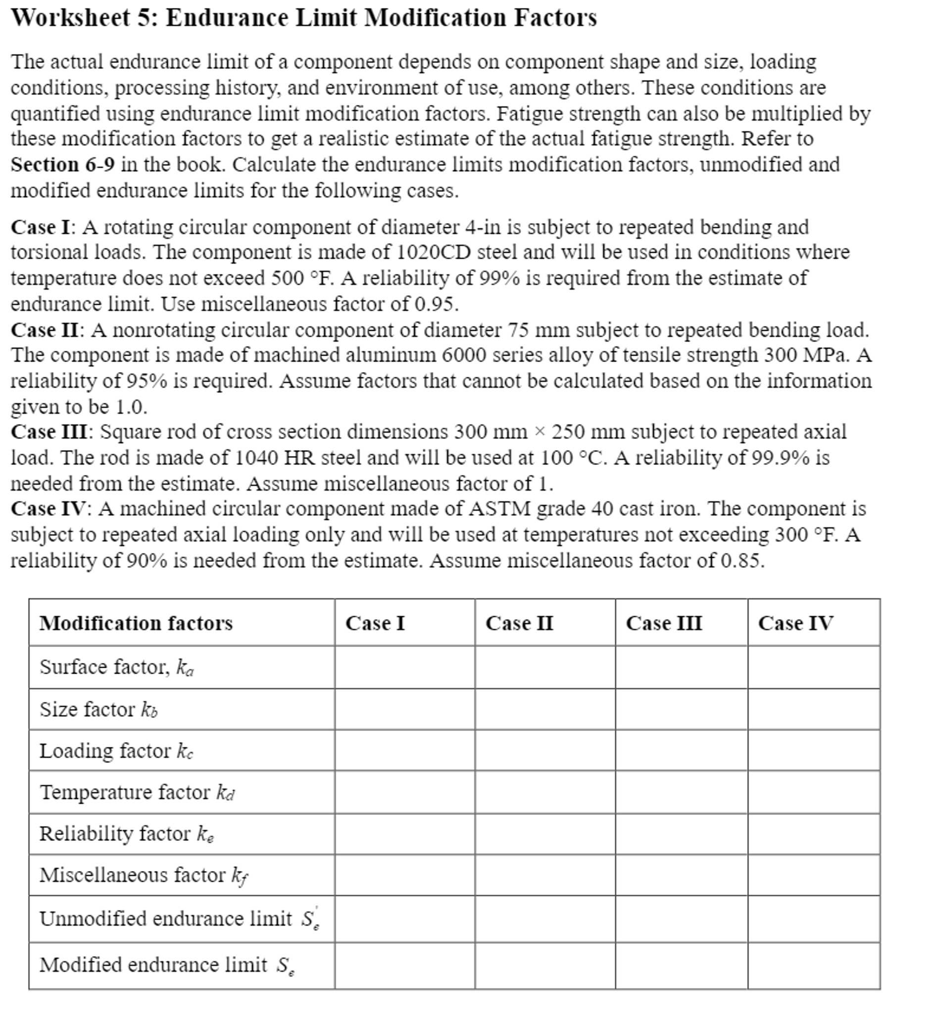Endurance Limit Modification Factors The actual | Chegg.com