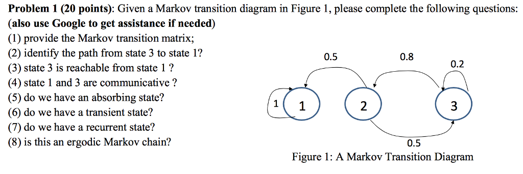 Solved Problem 1 (20 points): Given a Markov transition | Chegg.com