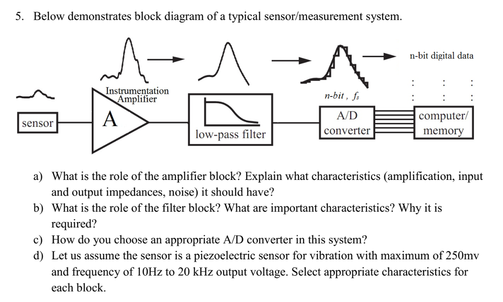 Solved 5. Below demonstrates block diagram of a typical | Chegg.com