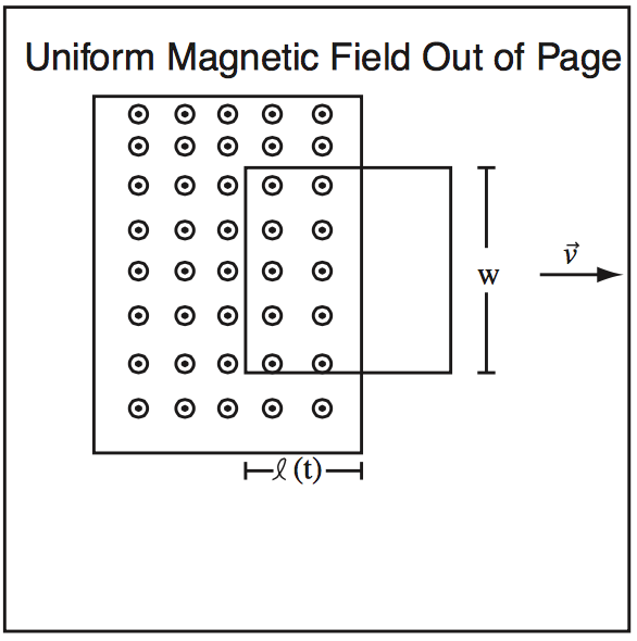 Solved 1. The figure to the right shows a square coil of | Chegg.com
