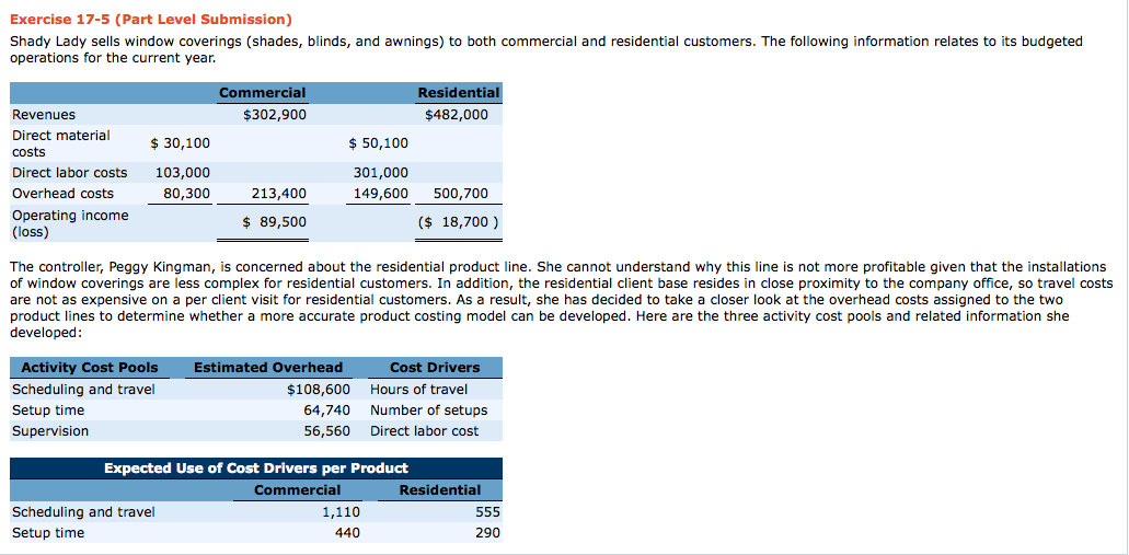 Solved Exercise 17-5 (Part Level Submission) Shady Lady | Chegg.com