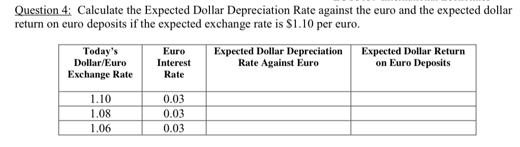 Solved Question 4: Calculate the Expected Dollar | Chegg.com