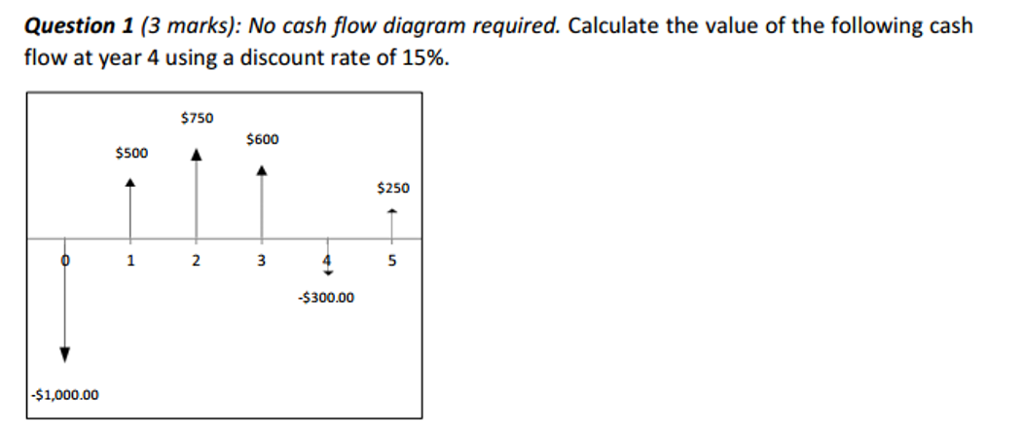 Solved No cash flow diagram required. Calculate the value of | Chegg.com