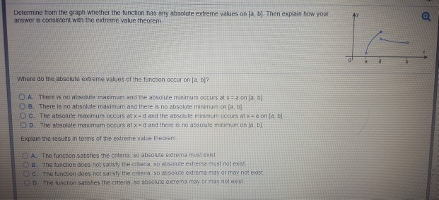 Solved Determine from the graph whether the function has any | Chegg.com