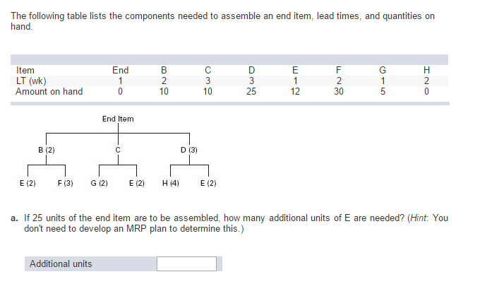 Solved The following table lists the components needed to | Chegg.com