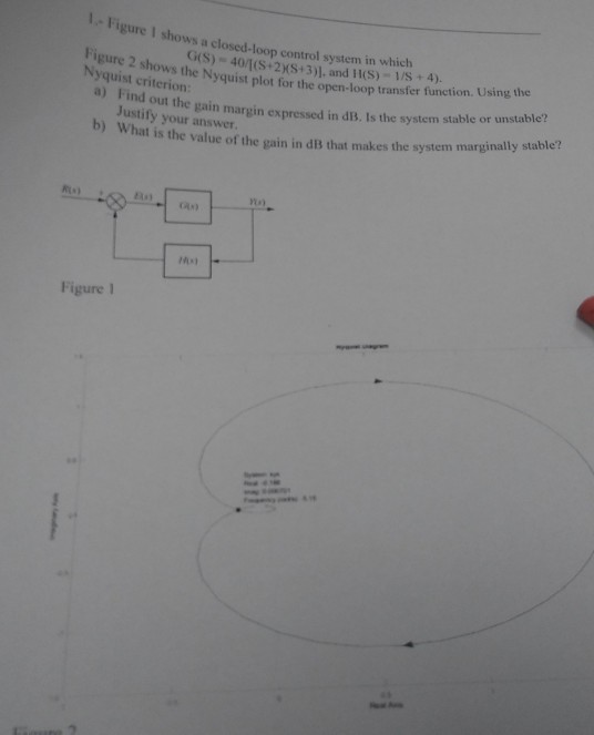 Solved Figure I shows closed-loop a closed-loop control | Chegg.com