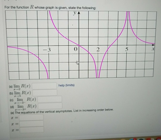 Solved For the function R whose graph is given, state the | Chegg.com