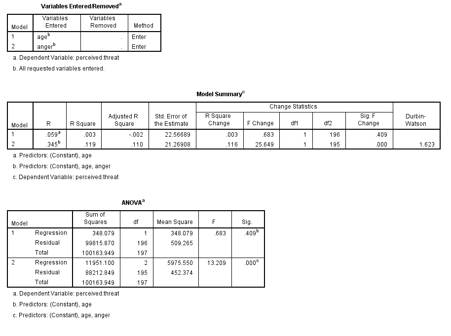 Solved Variables Entered Removed Variables Removed Variables