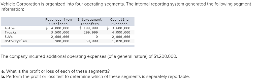 Solved Vehicle Corporation is organized into four operating | Chegg.com