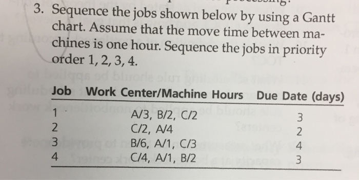Solved 3. Sequence the jobs shown below by using Gantt a | Chegg.com