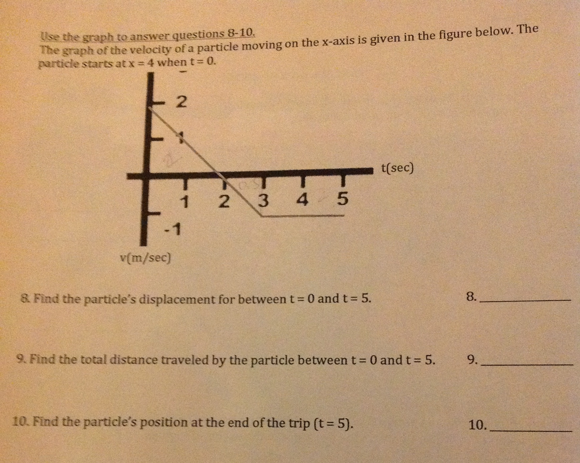 Solved The graph of the velocity of particle moving on the | Chegg.com