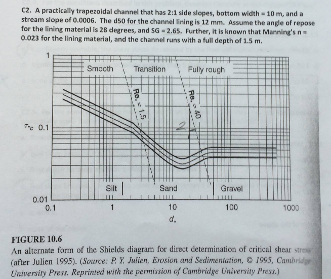 Solved c2. A practically trapezoidal channel that has 2:1 | Chegg.com