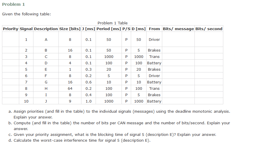 Problem 1 Given the following table: Problem 1 Table | Chegg.com