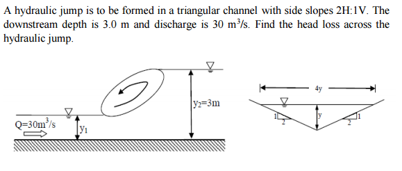 Solved A hydraulic jump is to be formed in a triangular | Chegg.com