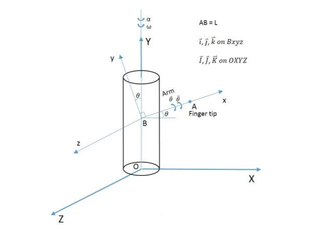 inertial frame OXYZ, moving frame Bxyz | Chegg.com