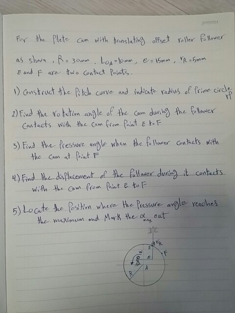 For the plate can with translating offset roller | Chegg.com