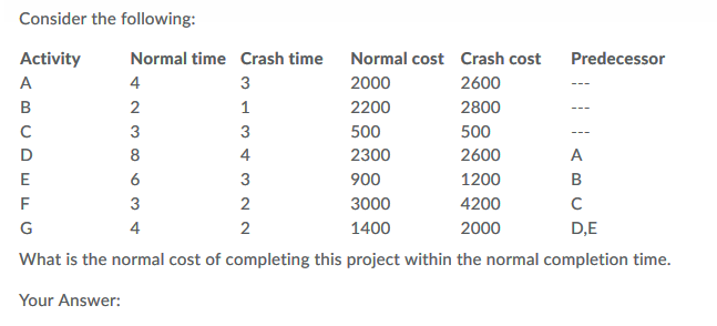 Solved Consider the following Activity Normal time Crash | Chegg.com