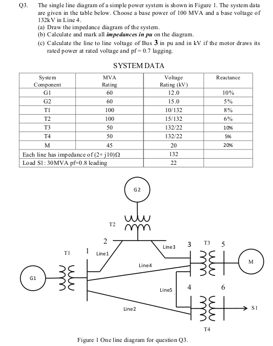 Solved The single line diagram of a simple power system is | Chegg.com