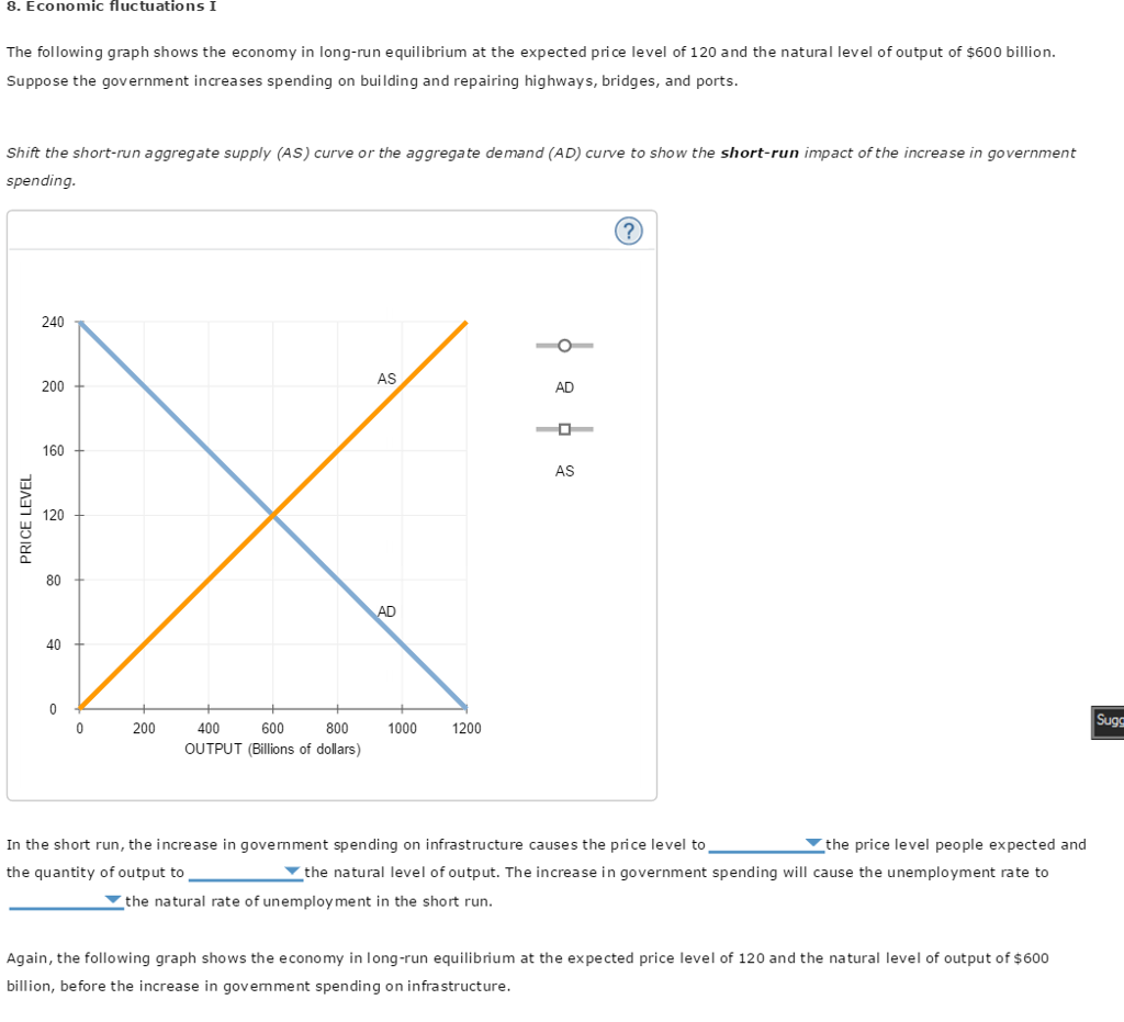 Solved 8. Economic fluctuations I The following graph shows | Chegg.com