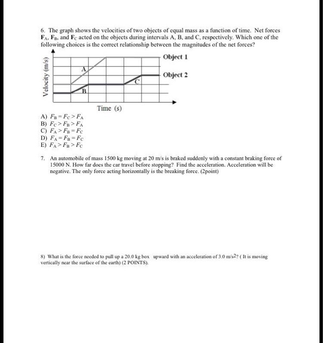 Solved The graph shows the velocities of two objects of | Chegg.com