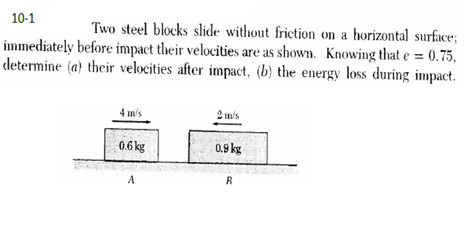 Solved: Two Steel Blocks Slide Without Friction On A Horiz... | Chegg.com
