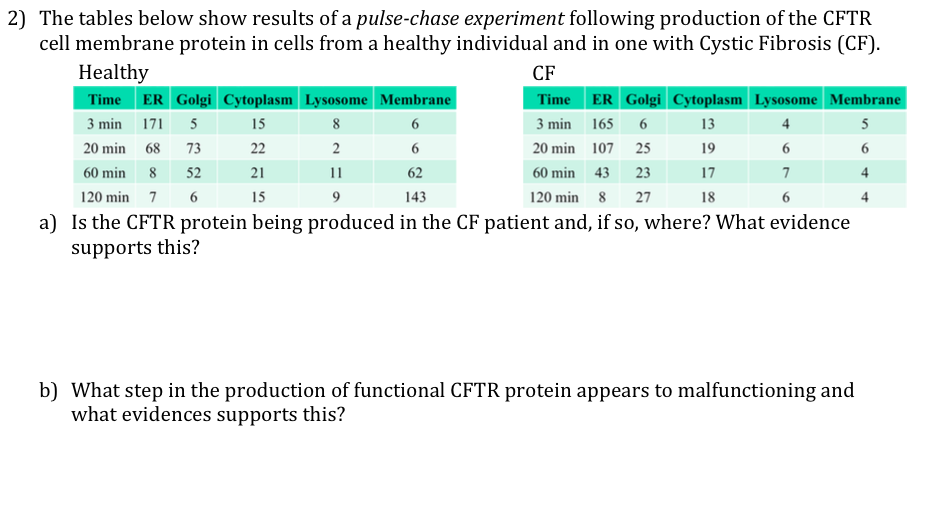 Solved The tables below show results of a pulse-chase | Chegg.com