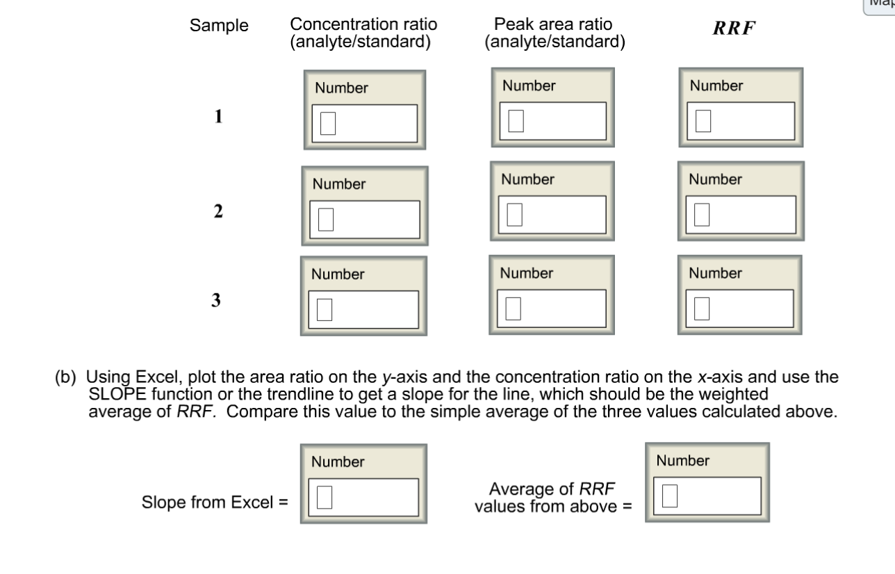 Solved Internal standards are commonly used in | Chegg.com