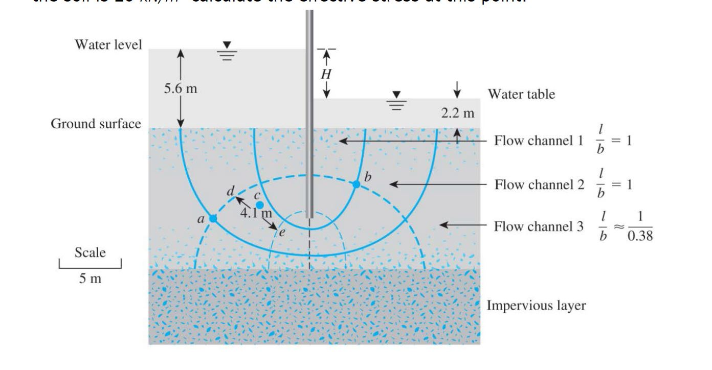 Solved A flow net for flow around a single sheet piles in a | Chegg.com Solved A flow net for flow around a single sheet piles in a | Chegg.com