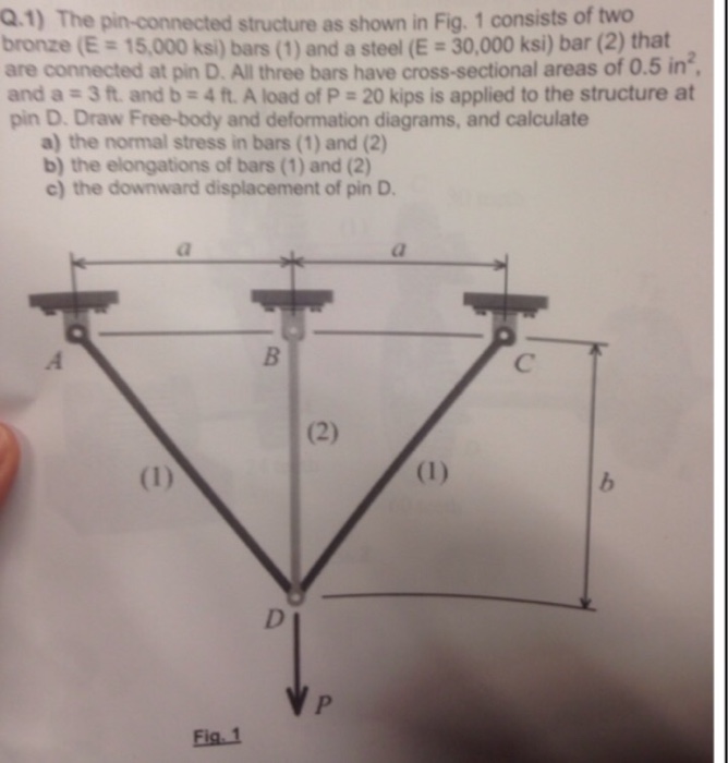 Solved The pin -connected structure as shown in Fig. 1 | Chegg.com
