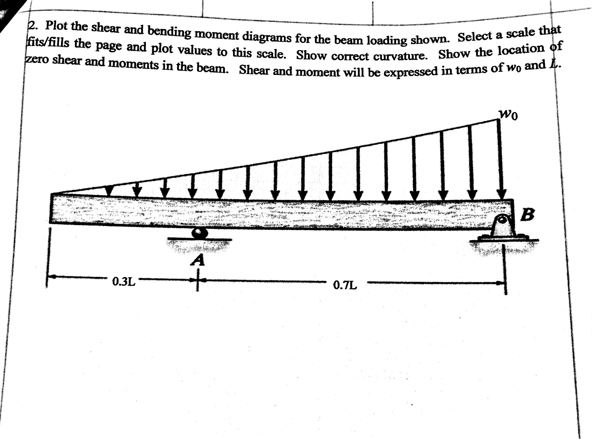 Plot the shear and bending moment diagrams for the | Chegg.com