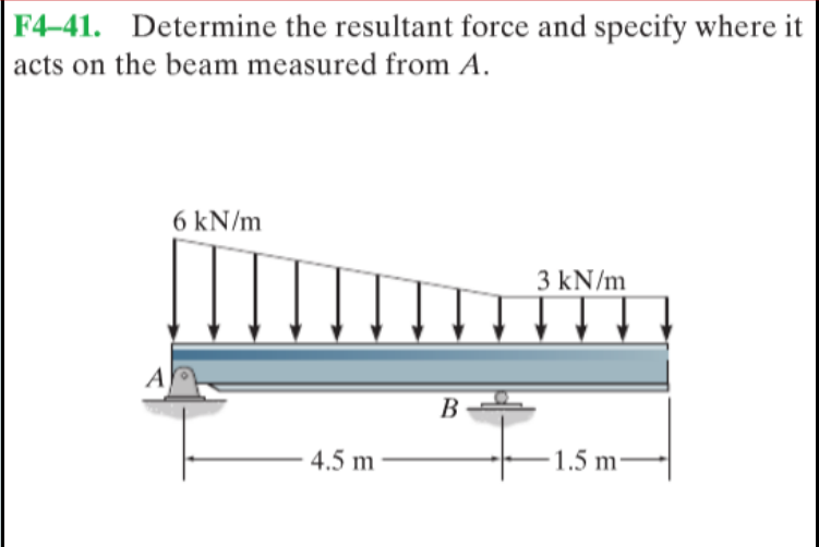 Solved Determine the resultant force and specify where it | Chegg.com