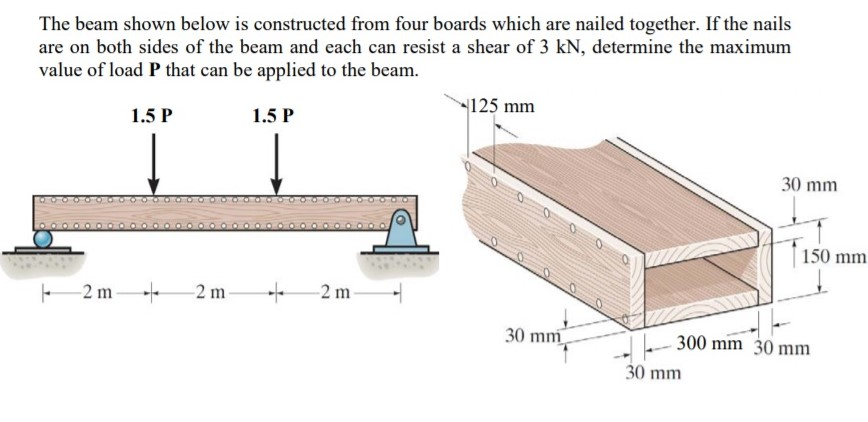 Solved The beam shown below is constructed from four boards | Chegg.com