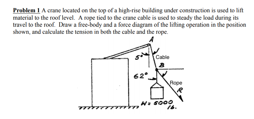 Solved Problem 1 A crane located on the top of a high-rise | Chegg.com
