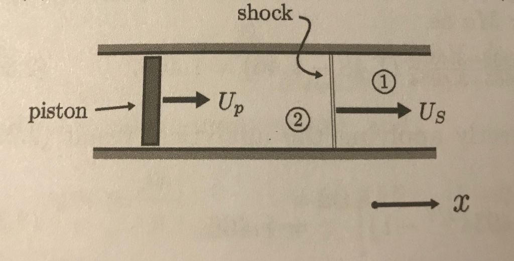 Consider the normal shock generation mechanism shown | Chegg.com